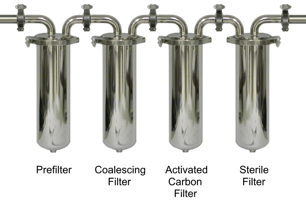 Sanitary Industrial Filters | Sanitary Stainless Steel Coalescing ...
